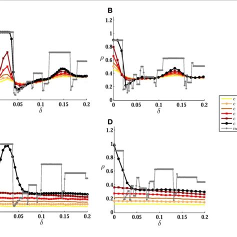 Correlation Of Spike Trains For Two Uncoupled Neurons A Download Scientific Diagram