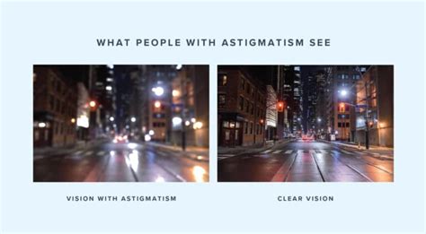 What Does Astigmatism Look Like Warby Parker