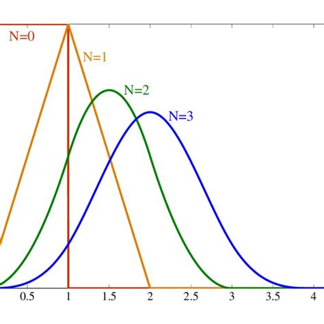 Bode Magnitude Plot Of 8 Th Order Butterworth Lowpass Filter Solid Download Scientific