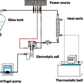 Schematic Plot Of The Experimental Setup Download Scientific Diagram