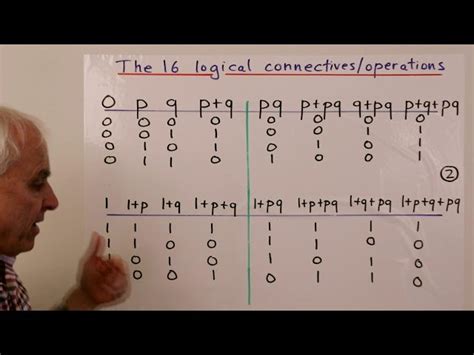 Free Video Implication And Logical Operations Math Foundations N J