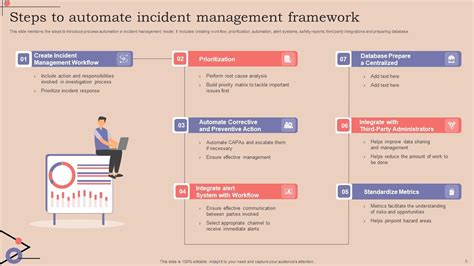 Incident Management Framework Ppt Powerpoint Presentation Complete Deck