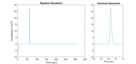 Input Output Plotting MATLAB Programming For Engineering Applications