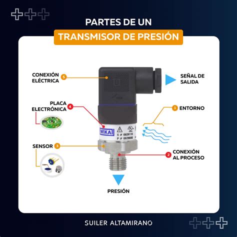 ⚙ Partes De Un Transmisor Suiler Altamirano Control