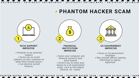 Phantom Hacker Scams On The Rise Target Elderly Gridinsoft Blog