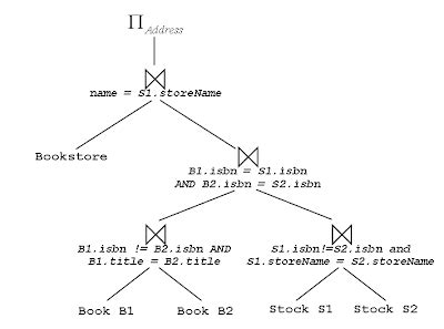 Relational Calculus And Relational Algebra