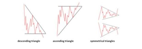 Quantitative Methods Cfa Level 1 Essential Review Summary Analystprep