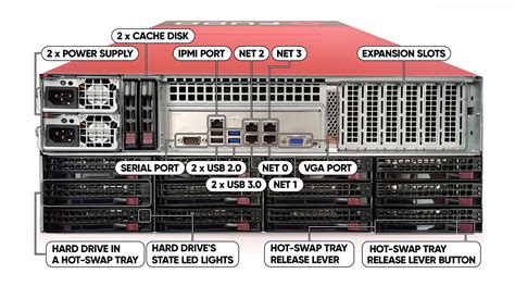 Hardware Overview — Fudo Enterprise 54 System Documentation