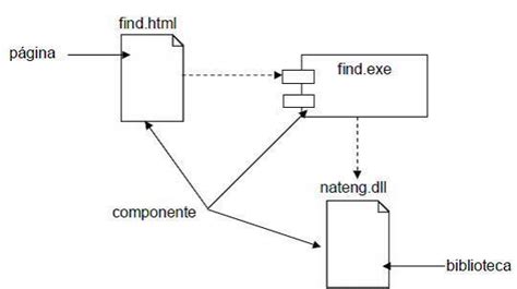 UML Lenguaje Unificado De Modelado Mind Map