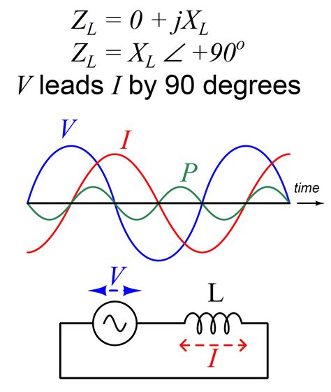 Ac Chapter 4 Inductive Reactance And Impedance Electronx Lab