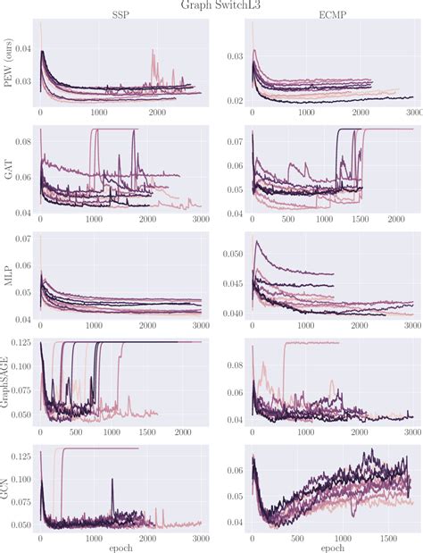 Figure 19 From Graph Neural Modeling Of Network Flows Semantic Scholar