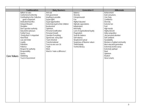 Generationaldifferenceschart Pdf