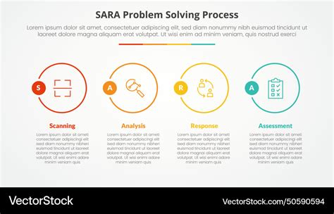 Sara Model Problem Solving Infographic Concept Vector Image
