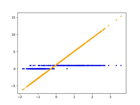 github wayner0628 gradientdescent from scratch