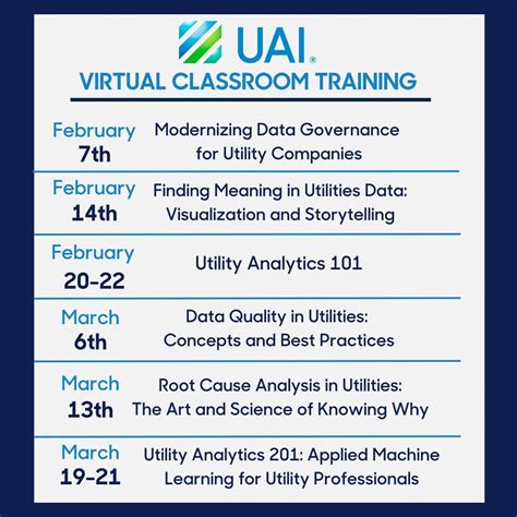 utility analytics institute uai on linkedin uai utilityanalytics datavisualization