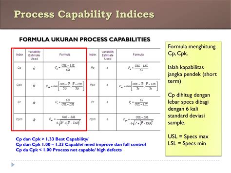 Process Capability Awareness May 2018 Pdf