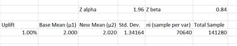Part 2 Minimum Detectable Effect As A Function Of Sample Size Crap
