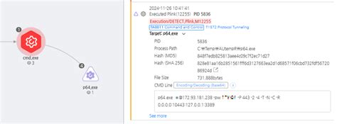 Proxy Tools Detected By Ahnlab Edr Asec