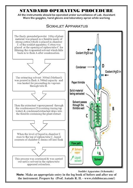 Soxhlet Apparatus