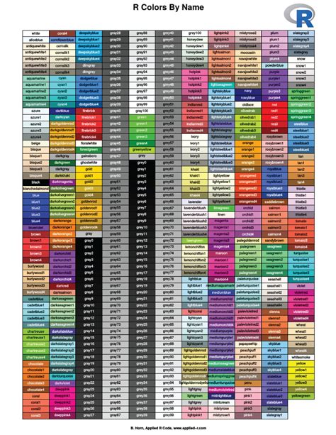 helen wall on linkedin r datavisualization cheatsheet