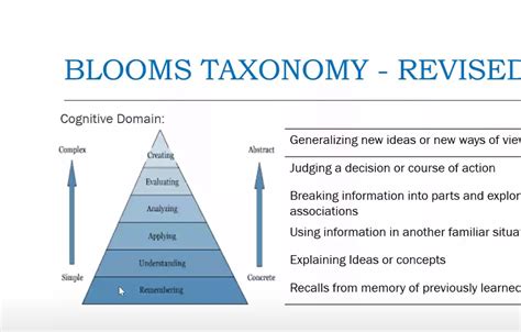 Bloom S Taxonomy Based Question Paper Generation St Thomas College Autonomous