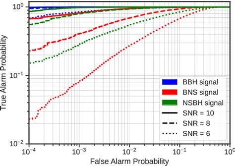 Figure 1 From Deep Learning Detection And Classification Of Gravitational Waves From Neutron
