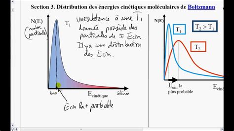 Diagram Diagramme De Boltzmann Mydiagramonline