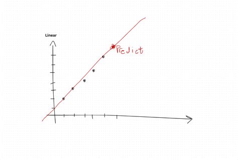 Linear Regression In Artificial Intelligence Gazar