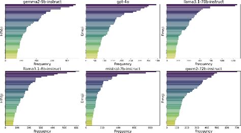 Semantics Preserving Emoji Recommendation With Large Language Models