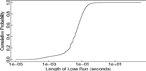 Predictive Text Semantic Scholar