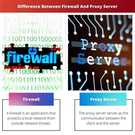 Firewall Vs Proxy Server Perbedaan Dan Perbandingan