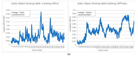 applied sciences free full text object level semantic map