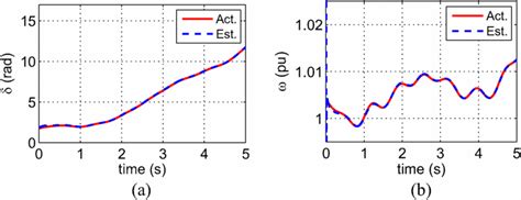 generator 4 state estimation for 16 machine 68 bus system model
