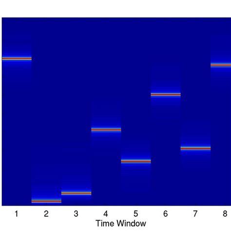 Pseudo Random Demodulation Scheme For Aic Download Scientific Diagram