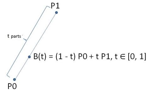 Bézier curve