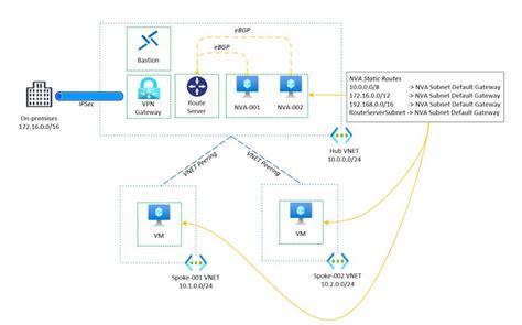 Azure Terraform Infrastructure Luke Taylor 13 Comments
