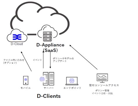 Deep Instinctの端末管理をREST APIで効率化する MISO