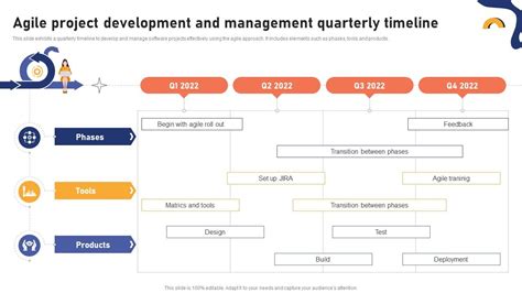 Effective Agile Project Management Strategies Agile Project Development