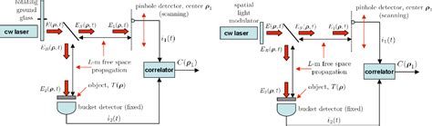Figure 1 From Computational Ghost Imaging Semantic Scholar