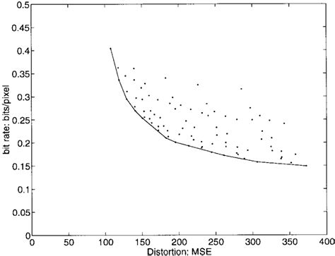 The Convex Hull Of A R D Plot Download Scientific Diagram