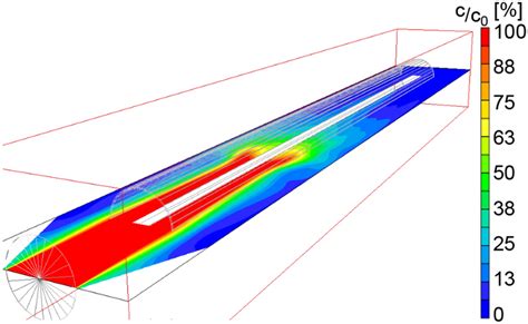 Cfd Simulation Result For Prototype A Displayed Here Is A Xz Section