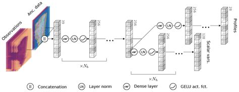 amt gprof nn a neural network based implementation of the goddard