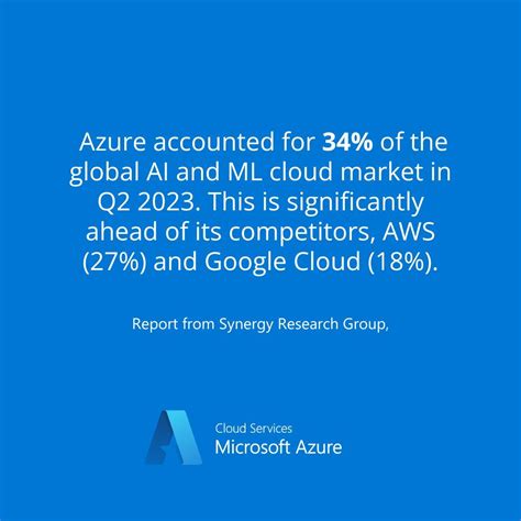 microsoft dynamics erp partner on linkedin azure microsoftazure