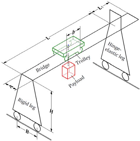 Gantry Crane Sketch At Lori Manfredi Blog