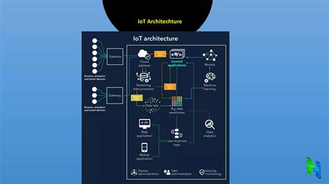 Iot And Applications Hardware Hackerz Pptx Internet Of Things Internet