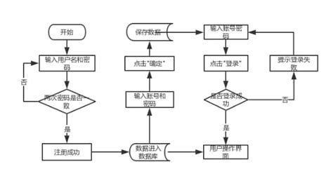 python 基于 django 的学生成绩管理系统，可视化界面 数据库（附源码，教程） 阿里云开发者社区