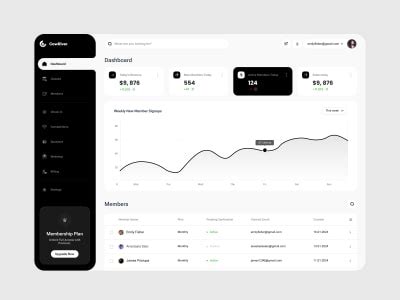 User Friendly UX UI Design For Dashboard SaaS Web App Upwork