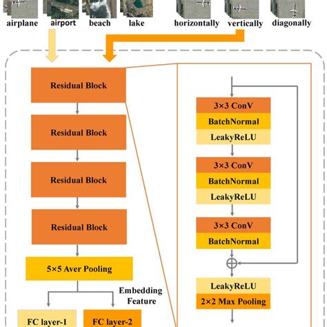 Schematic Diagram Of Self Supervised Auxiliary Loss Download