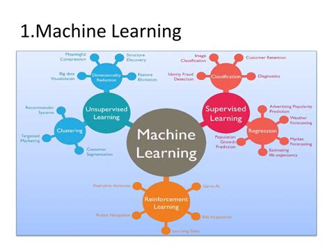 decision trees in machine learning explanation ppt