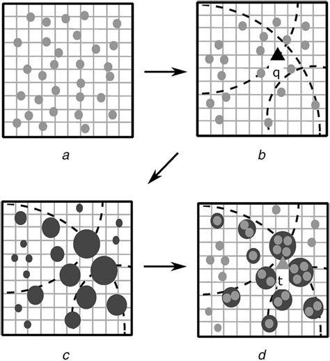 Scalable Indoor Positioning System With Multi‐band Fmcw Al‐qudsi 2018 Iet Radar Sonar